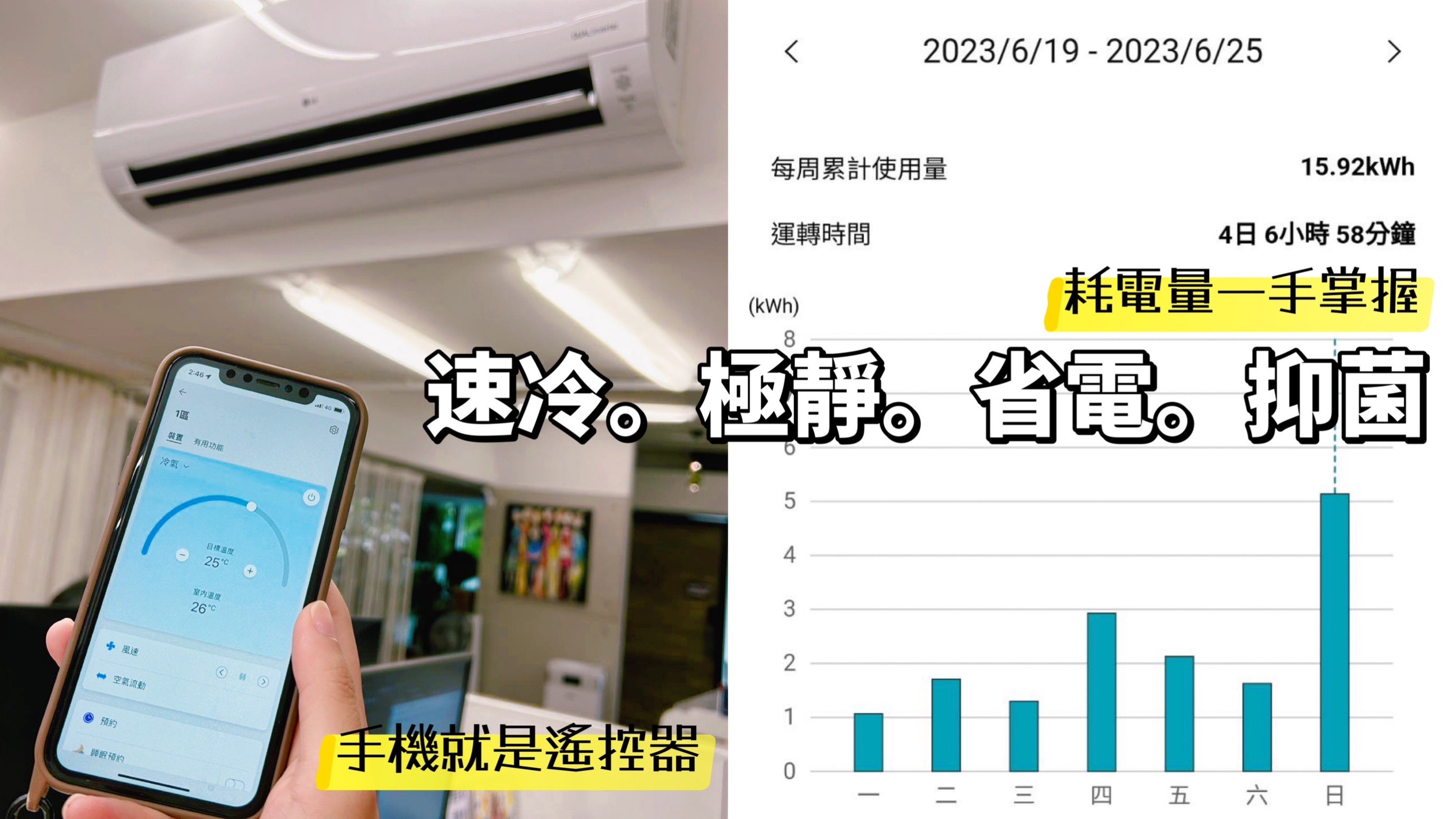 放大絕震撼業界！LG冷氣不限系列 全部配置這兩項最高規 - 大丈夫週記::486部落格