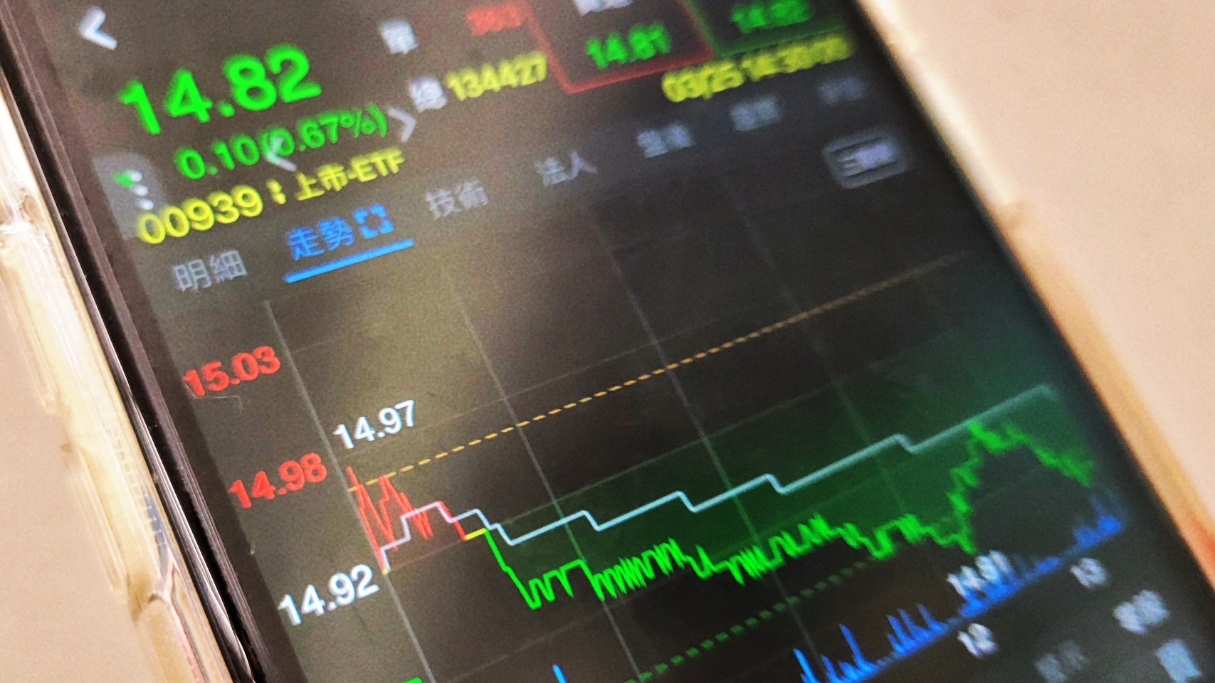 重壓ETF？大罵這群人白癡！486：請先搞清楚「投資目的」再買 - 大丈夫週記::486部落格